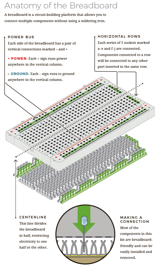 What is a Breadboard?