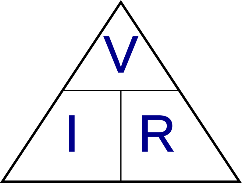 What is The Basic Measure of Electricity?